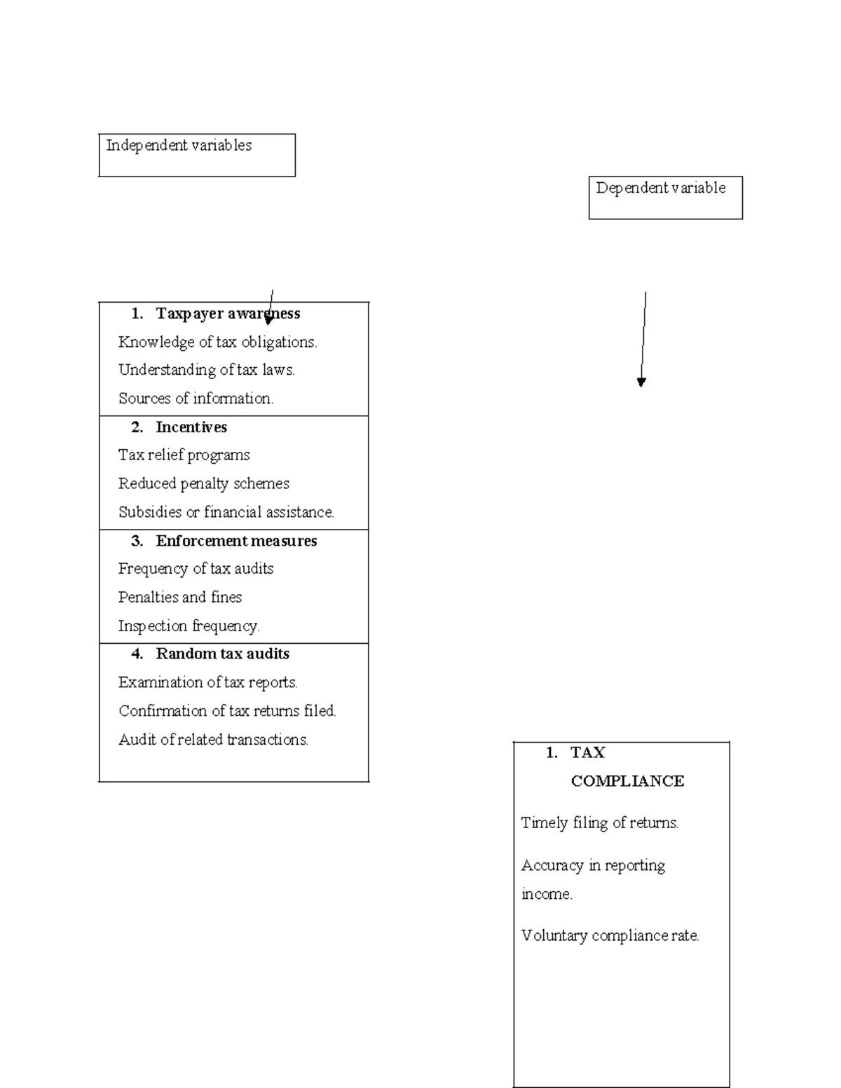 Conceptual framework - Independent variables Dependent variable ...
