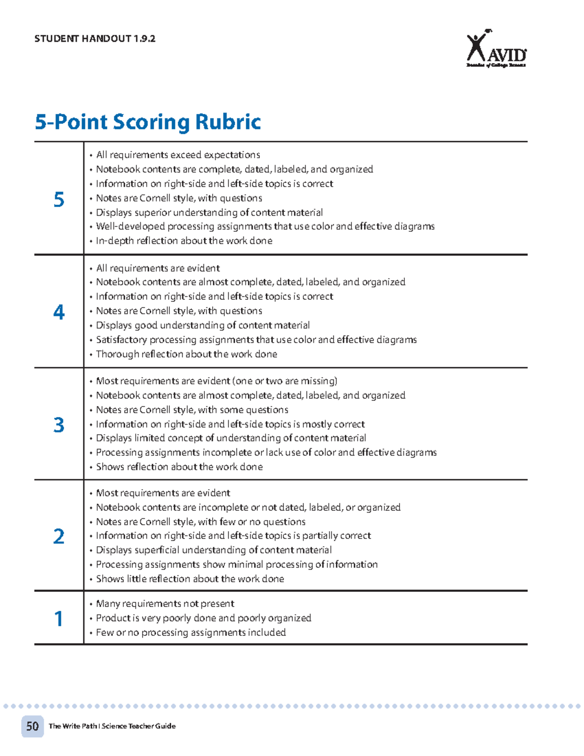 5-Point Scoring Rubric - 5050 The Write Path I Science Teacher Guide ...