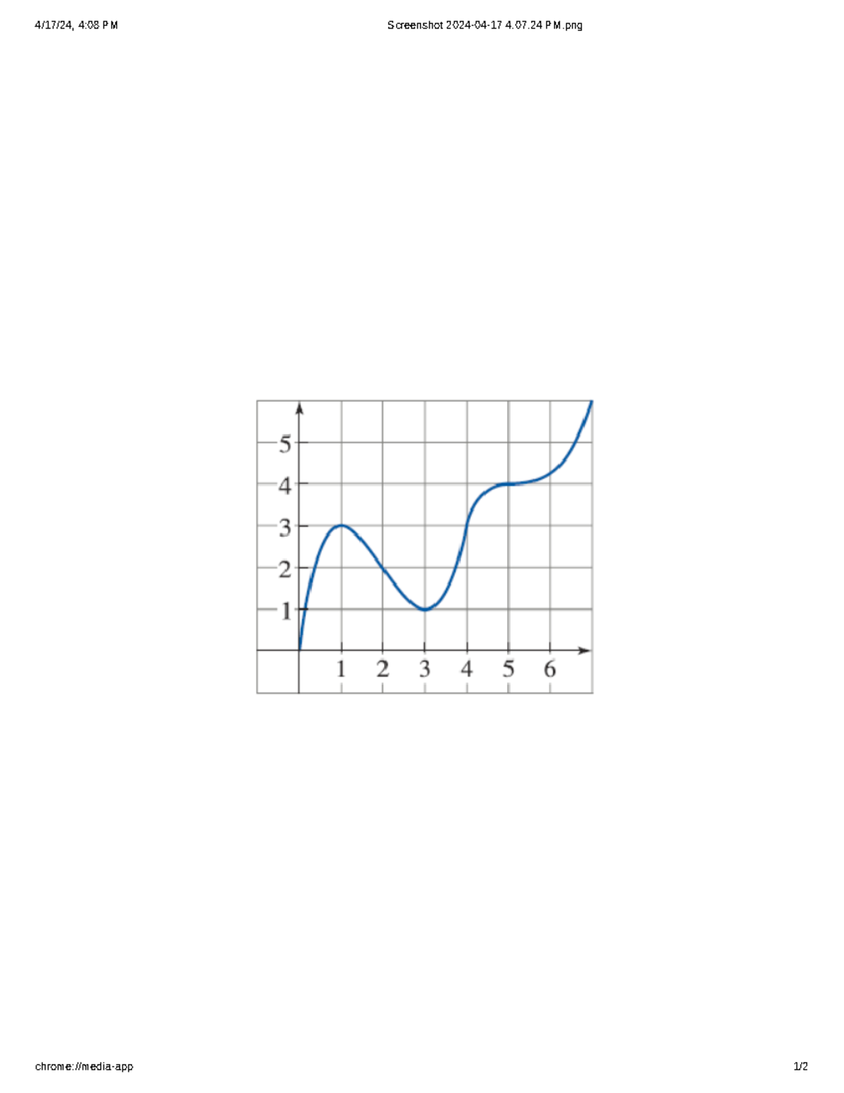 Screenshot of the graph - MAT 125 - 4/17/24, 4:08 PM Screenshot 2024-04 ...
