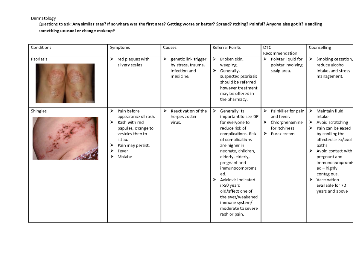 Dermatology-OTC-2 - Clinical revision for OSCE revision study material ...