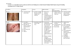 History Taking AND Physical Examination OF Dermatology - HISTORY TAKING ...