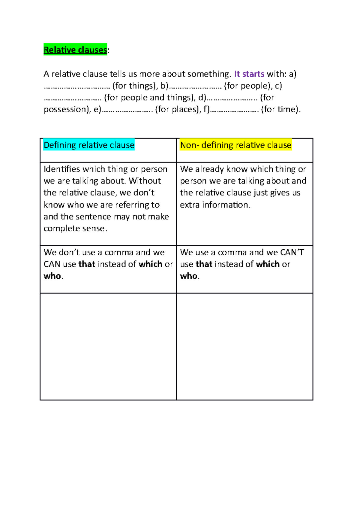Relative clauses - PET - Relative clauses : A relative clause tells us ...