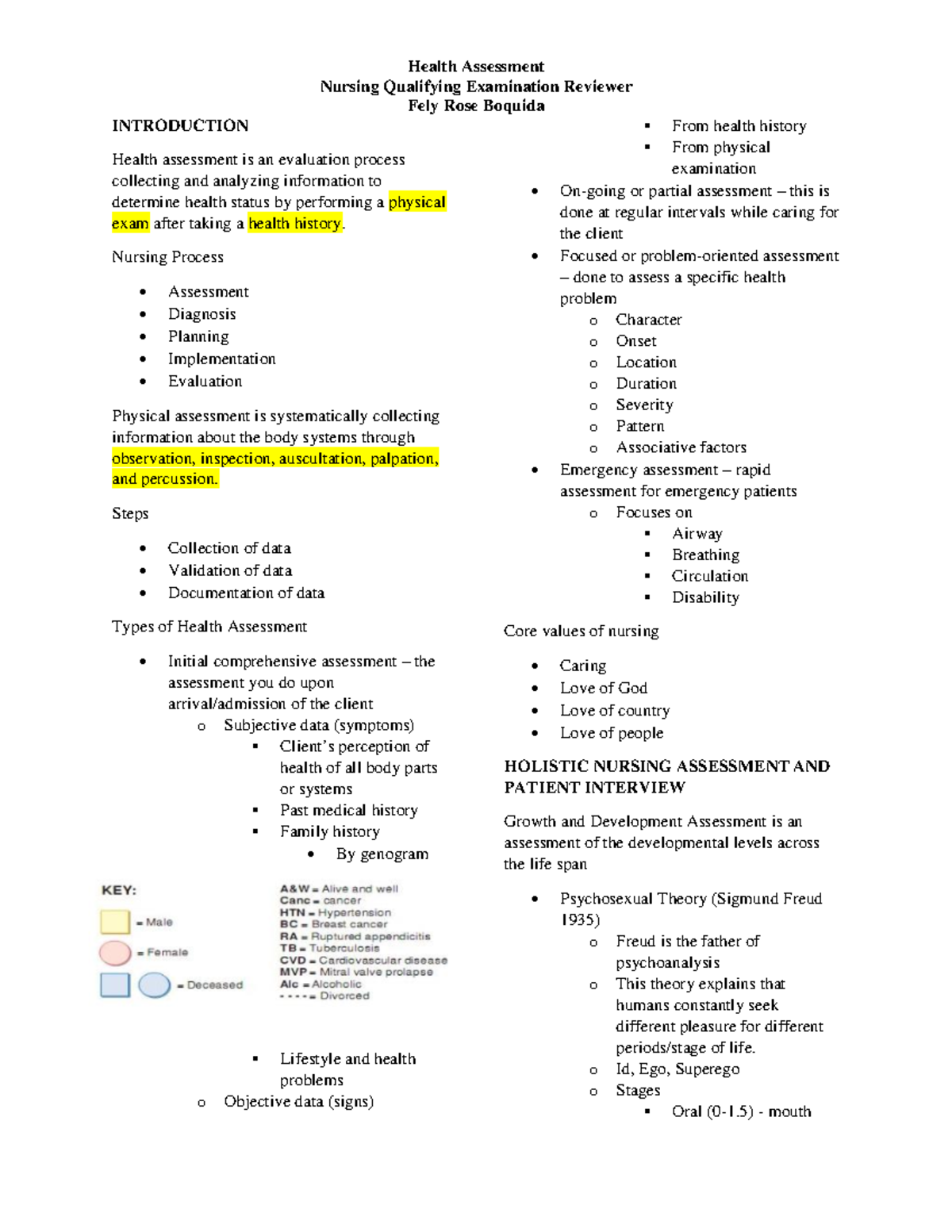 Introduction of Health Assessment Nursing Qualifying Exams Reviewer ...