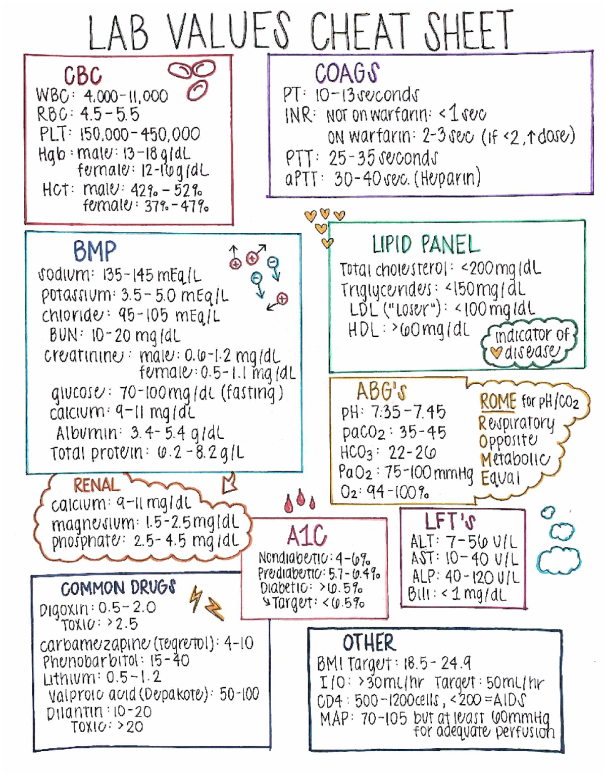 Lab Valuesand Tricks - Lab vapues cheat sheet - LAB VALUES CHEAT SHEET ...