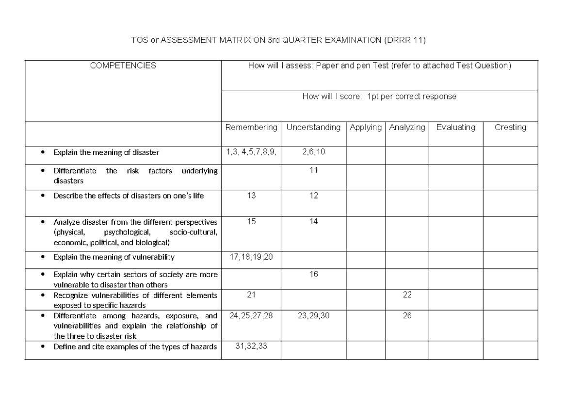 TOS IN DRRR 11 3RD - disaster - TOS or ASSESSMENT MATRIX ON 3rd QUARTER ...