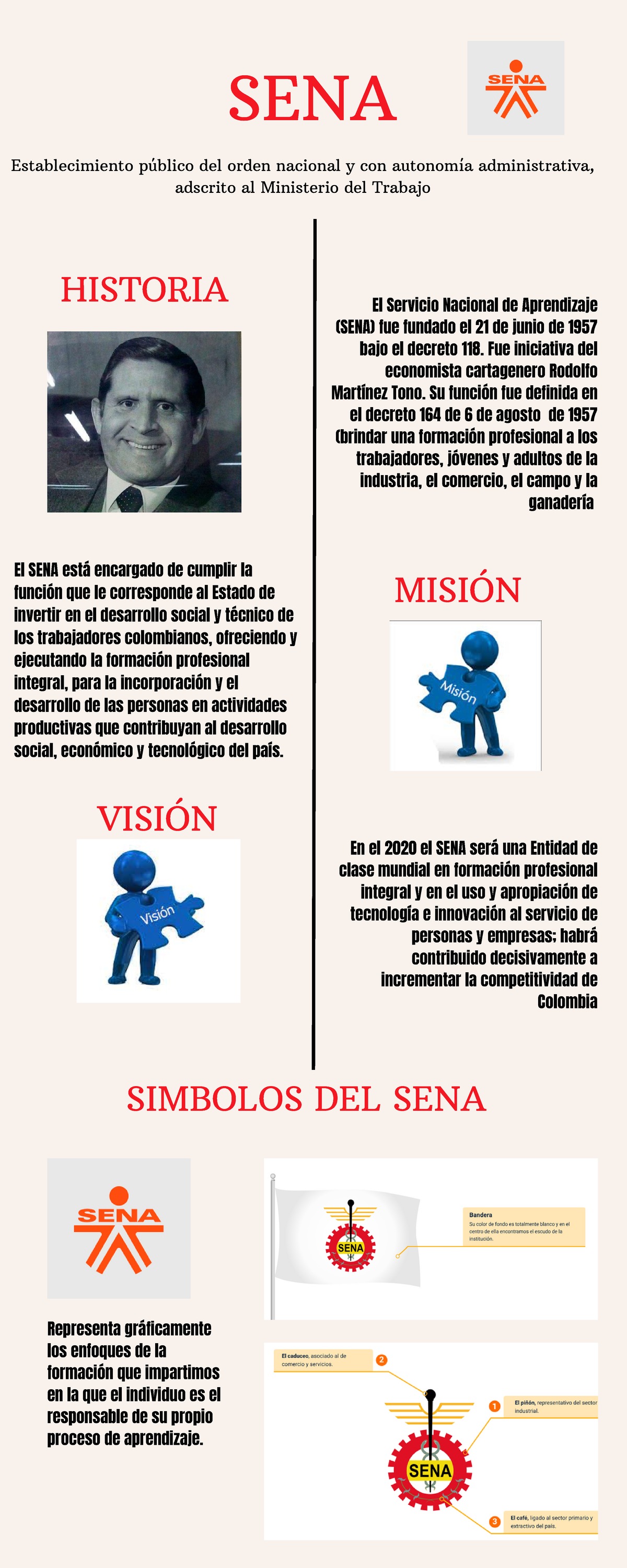 Infografia - MMMMM - MISIÓN El SENA está encargado de cumplir la ...