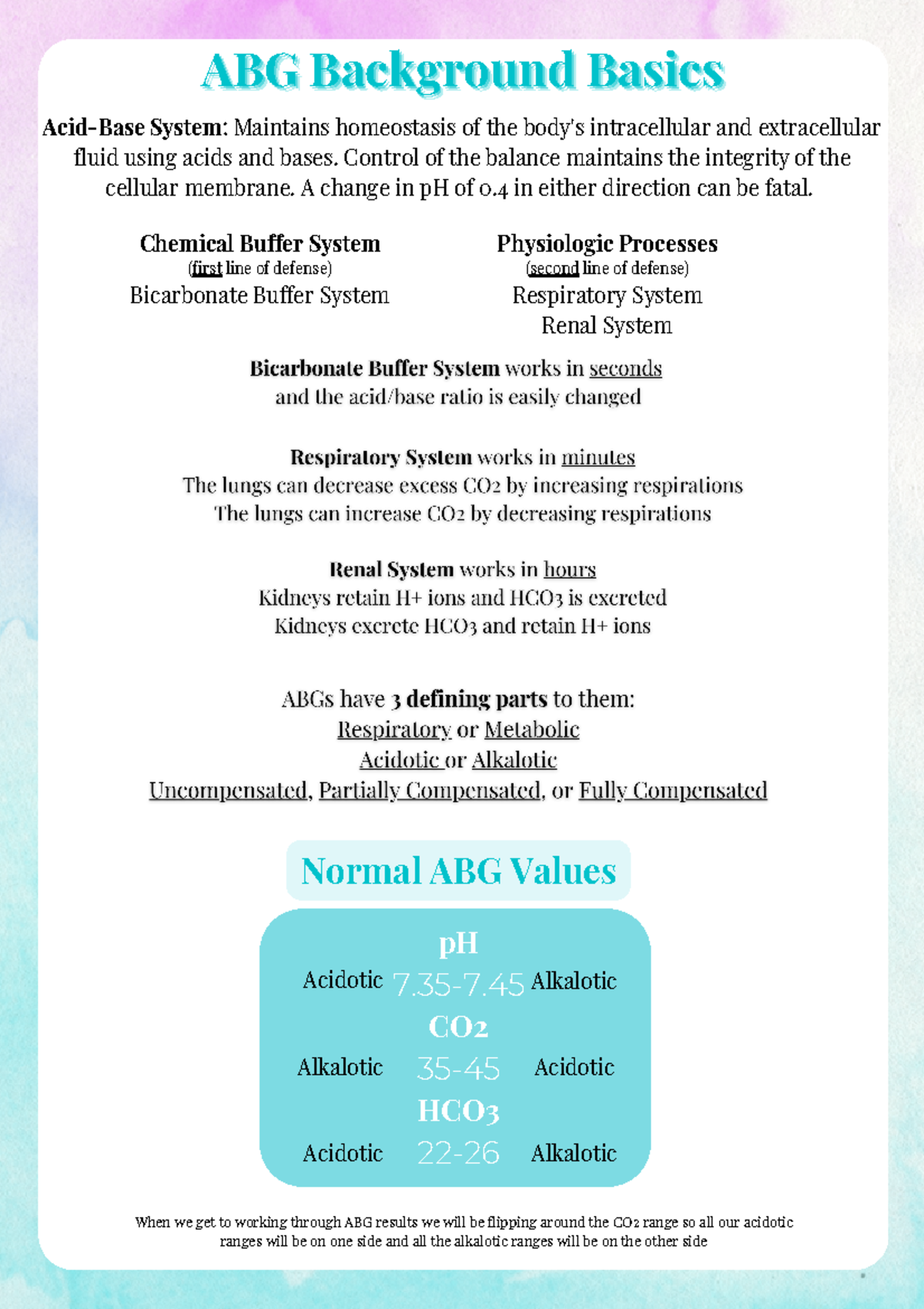 ABGs - STUDY MATERIALS - ABG Background BasicsABG Background BasicsABG ...