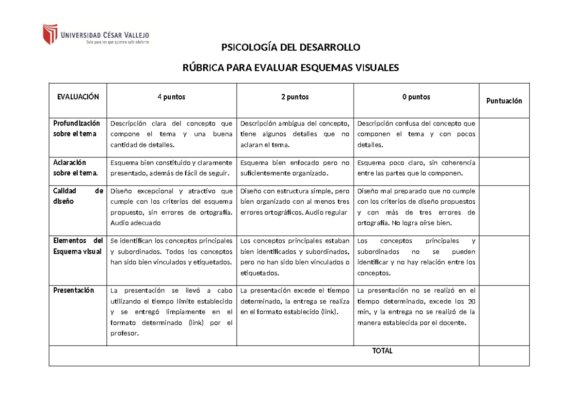 Rubrica Esquema Visual - PSICOLOGÍA DEL DESARROLLO RÚBRICA PARA EVALUAR ...