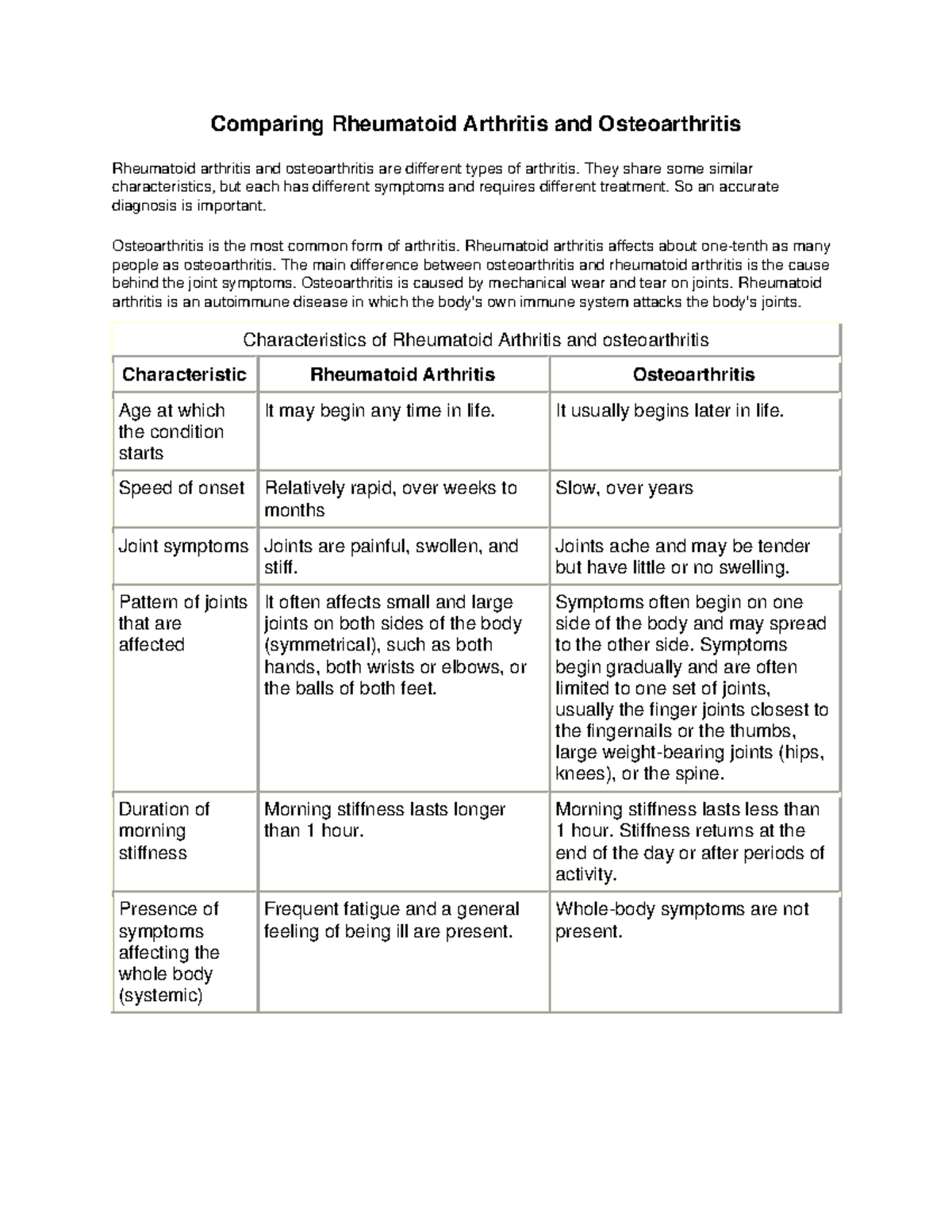 Comparing Rheumatoid Arthritis and Osteoarthritis - Comparing ...