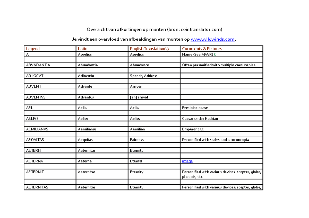 Afkortingen op munten - Legend Latin English Translation(s) Comments ...