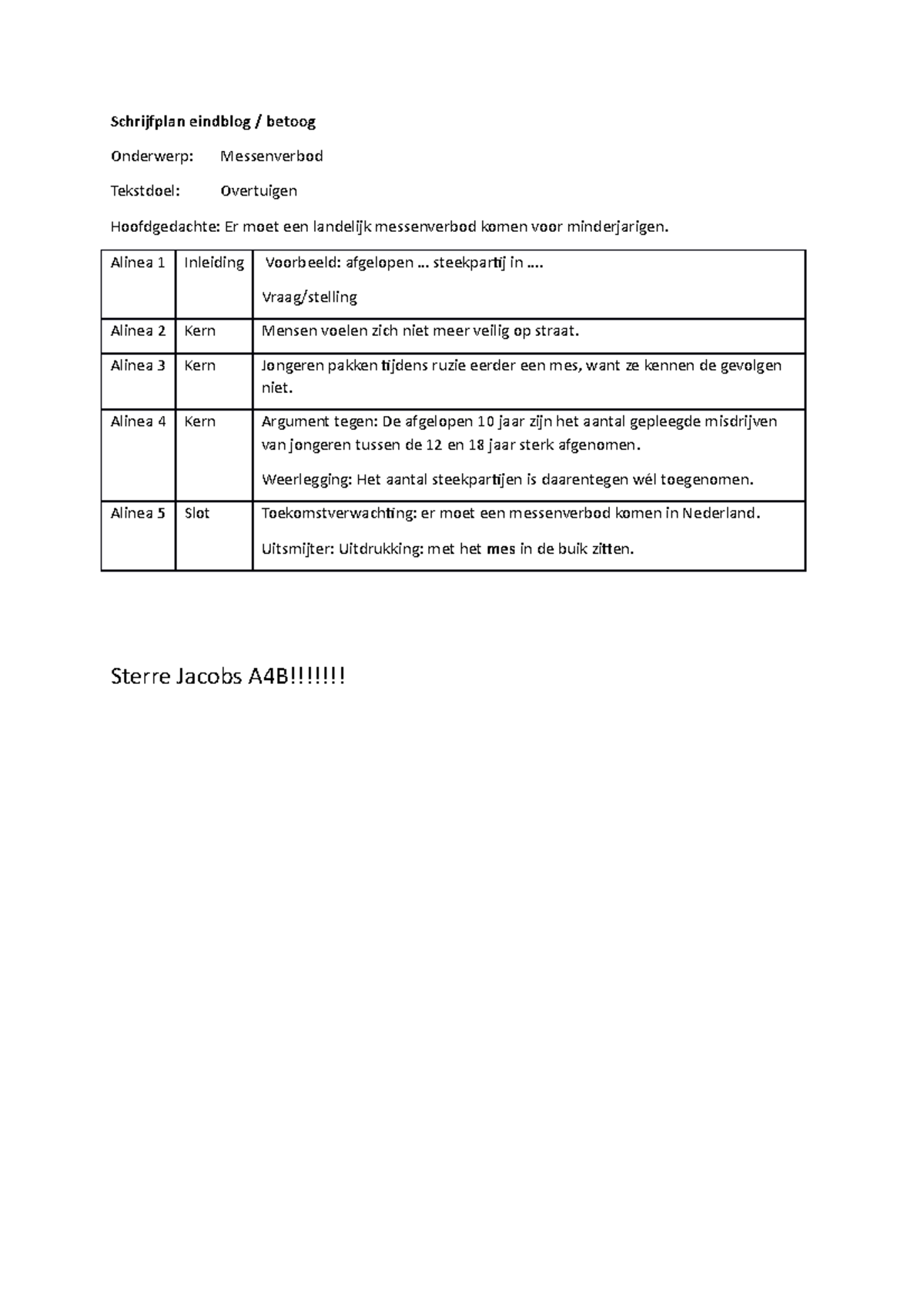 Nederlands betoog mesverbod - Schrijfplan eindblog / betoog Onderwerp ...