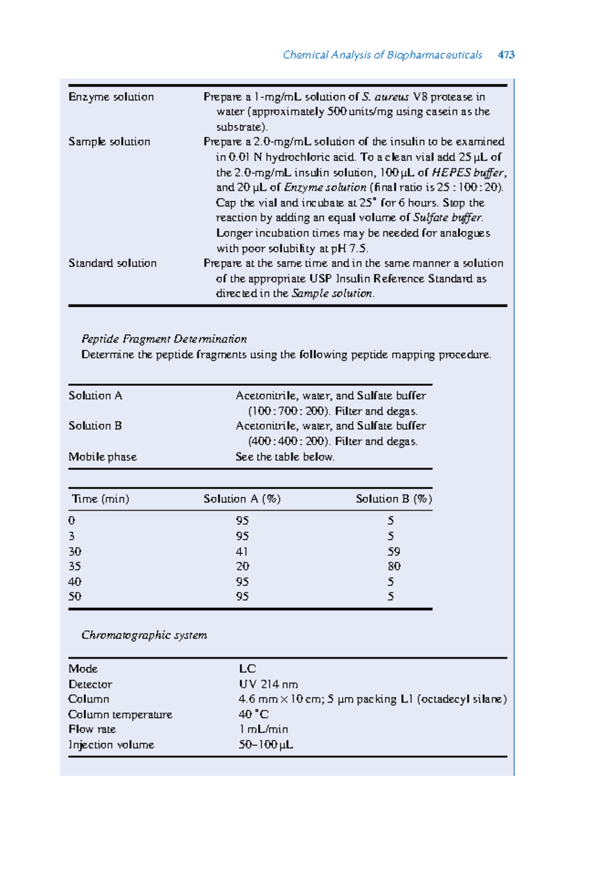 Introduction-to-pharmaceutical-analytical-chemistry-167 - Chemical ...