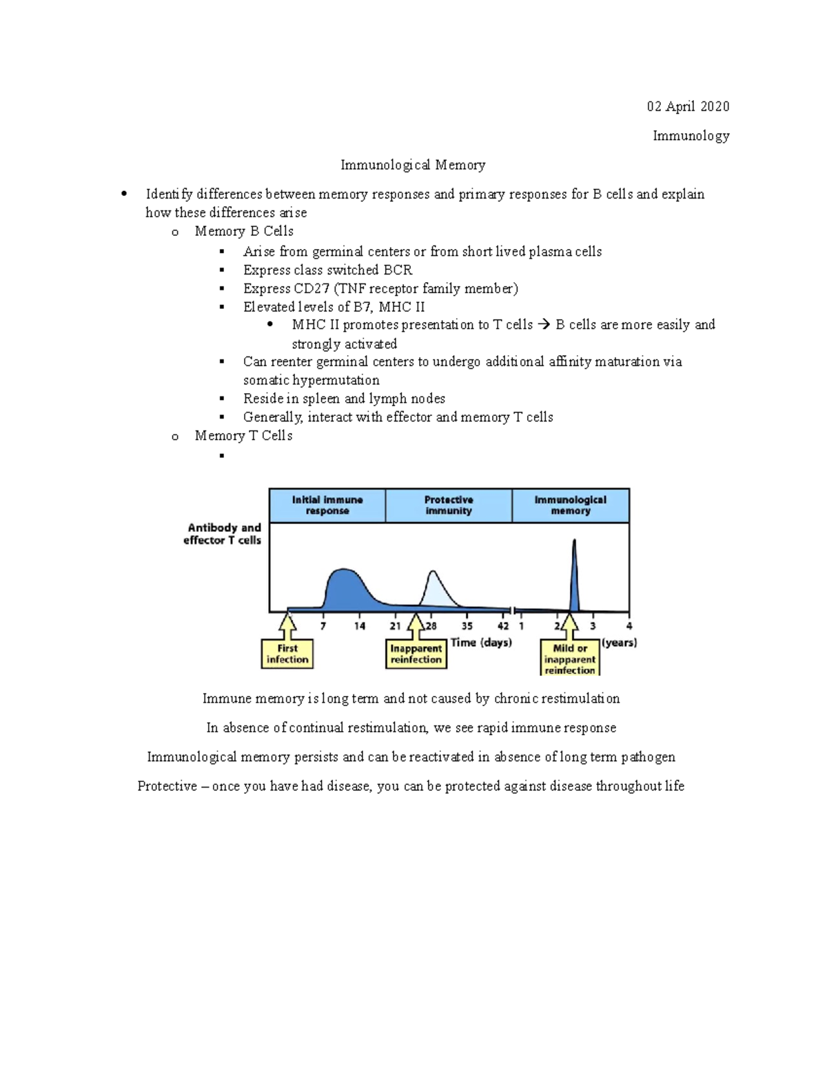 02 April - Immunological Memory - 02 April 2020 Immunology ...