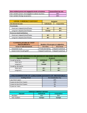 CIR vs. Campos Rueda - Case Digest - Republic of the Philippines ...