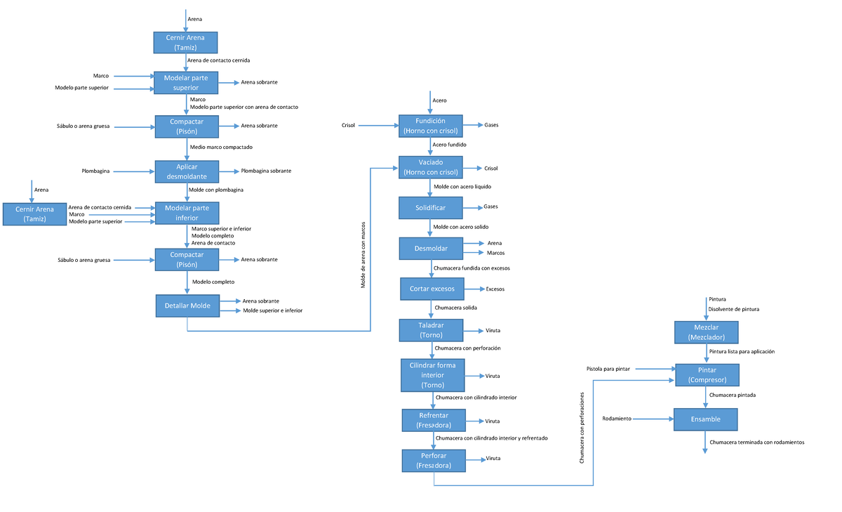 Diagrama chumacera - Cernir Arena (Tamiz) Arena Modelar parte superior ...