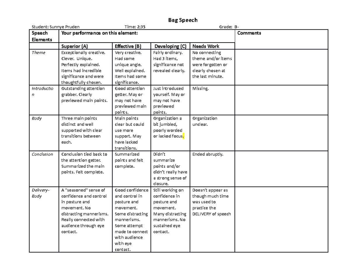 Bag Rubric Sample - deez nuts - Bag Speech Student: Sunnye Pruden Time ...