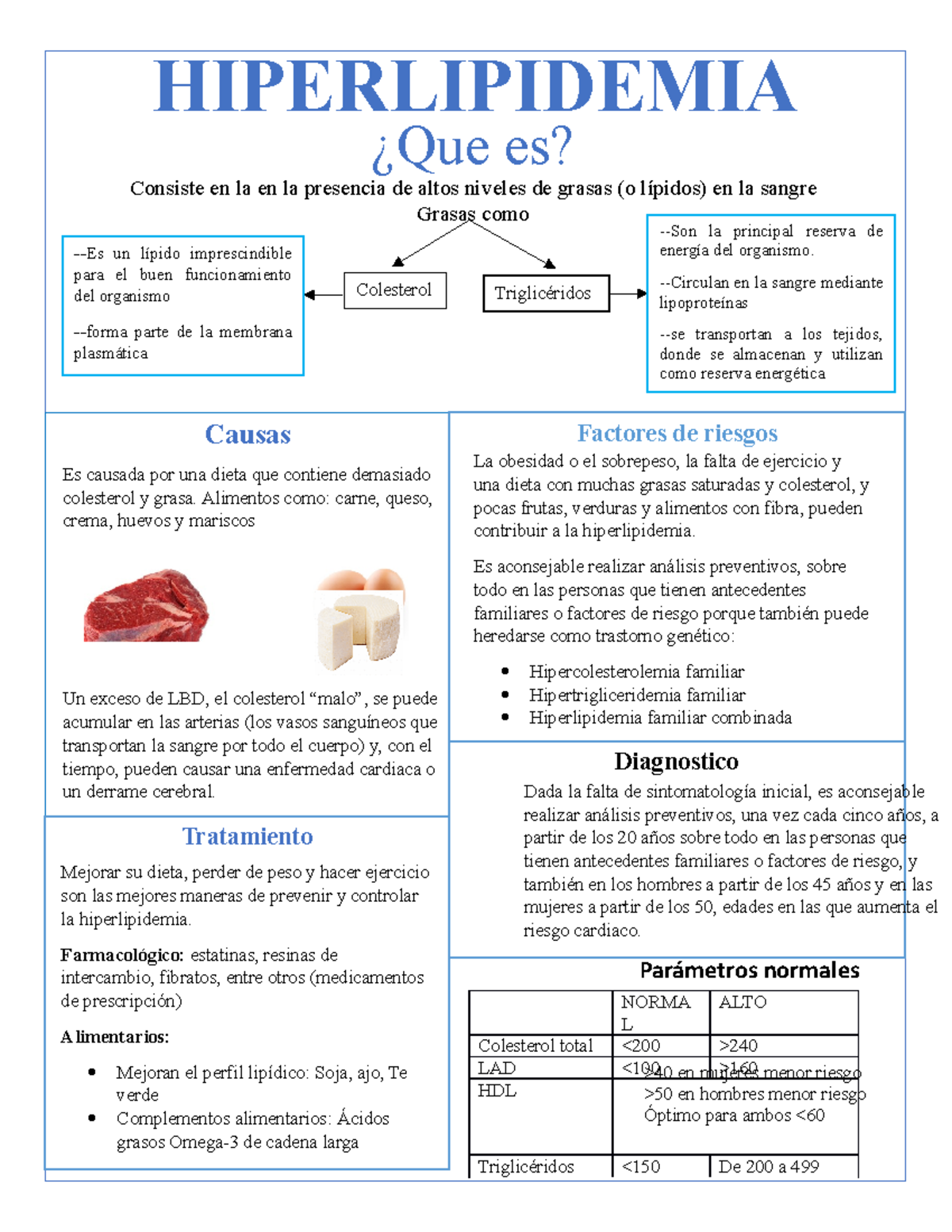 Hiperlipidemias - RESUMEN: HIPERLIPIDEMIA - ¿Que es? Consiste en la en ...