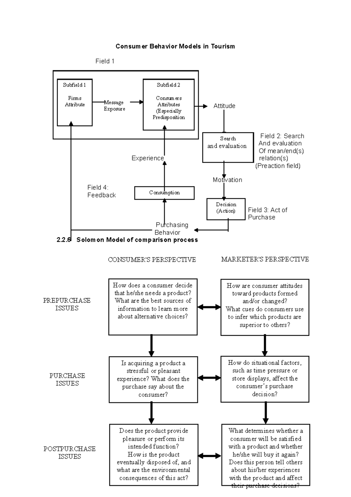 Consumer Behavior Models and Consumer Behavior in Tourism - Consumer ...
