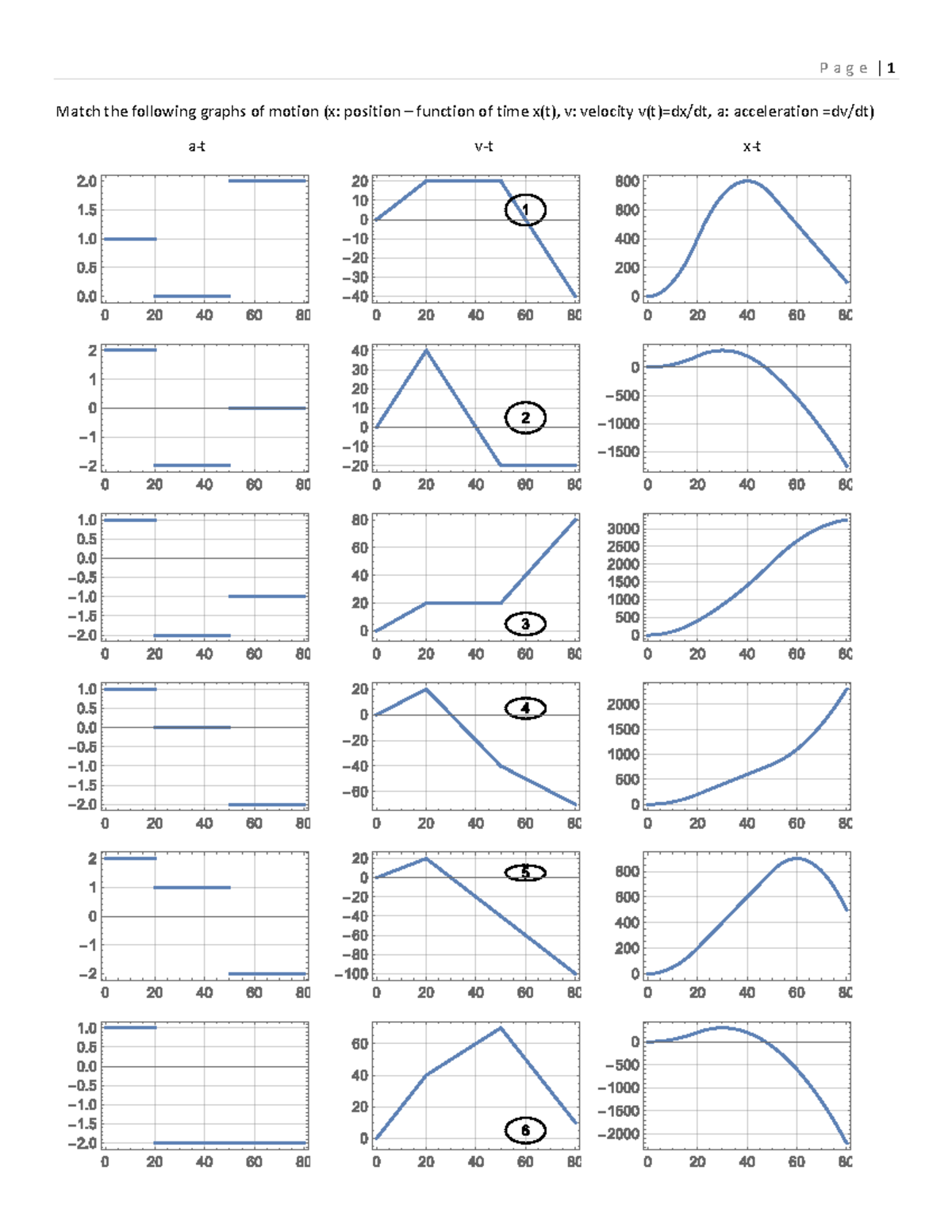 Best Calculus Exercise - Match the following graphs of motion (x ...