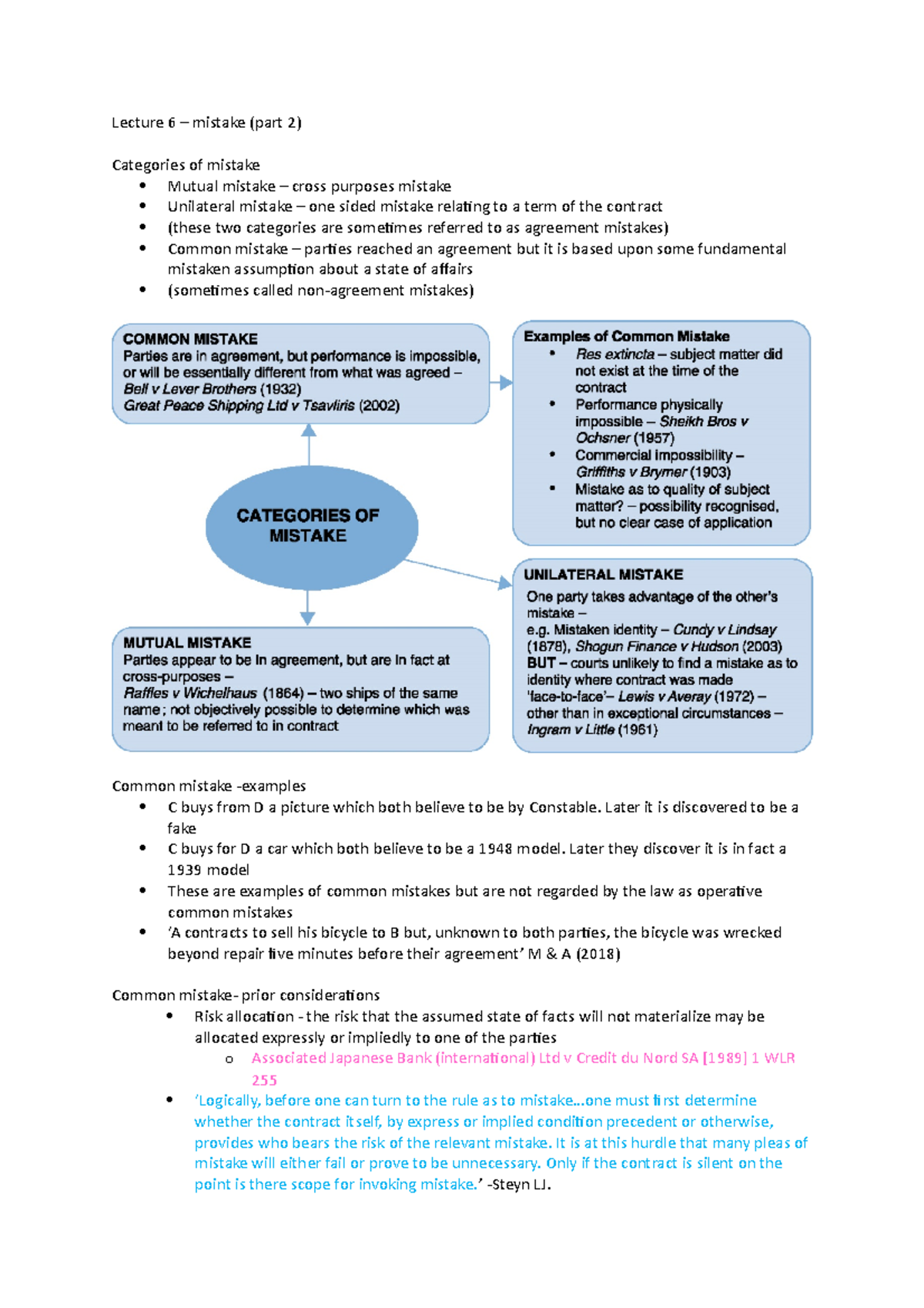 Lecture 6 - notes - LLB1CON - LSBU - Studocu