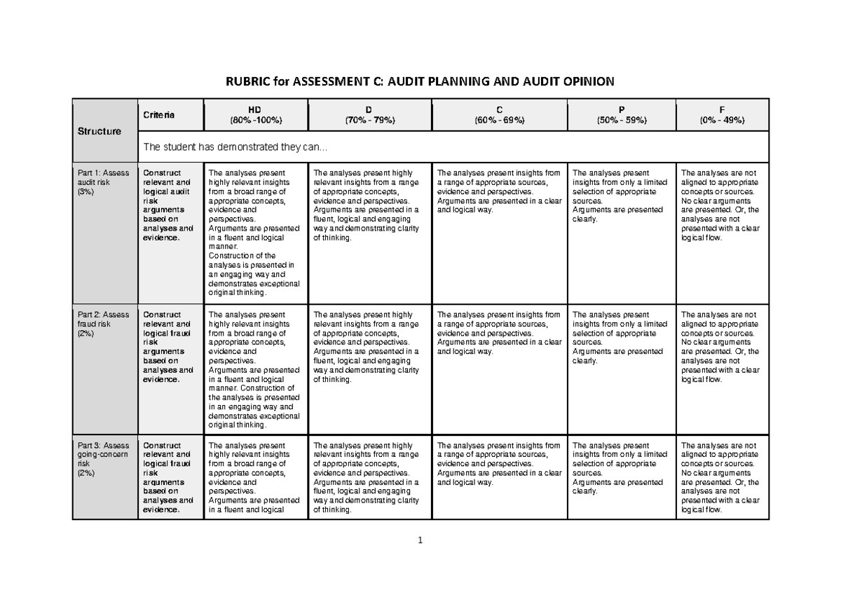 Assessment C Marking Rubrics - 20240326 - 1 RUBRIC for ASSESSMENT C: AUDIT PLANNING AND AUDIT ...