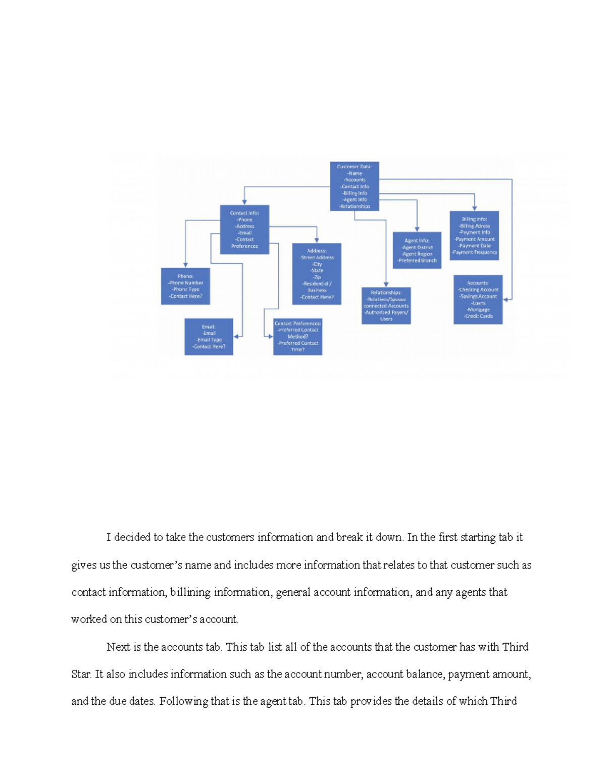 Third Star Financial Data Model - I decided to take the customers ...