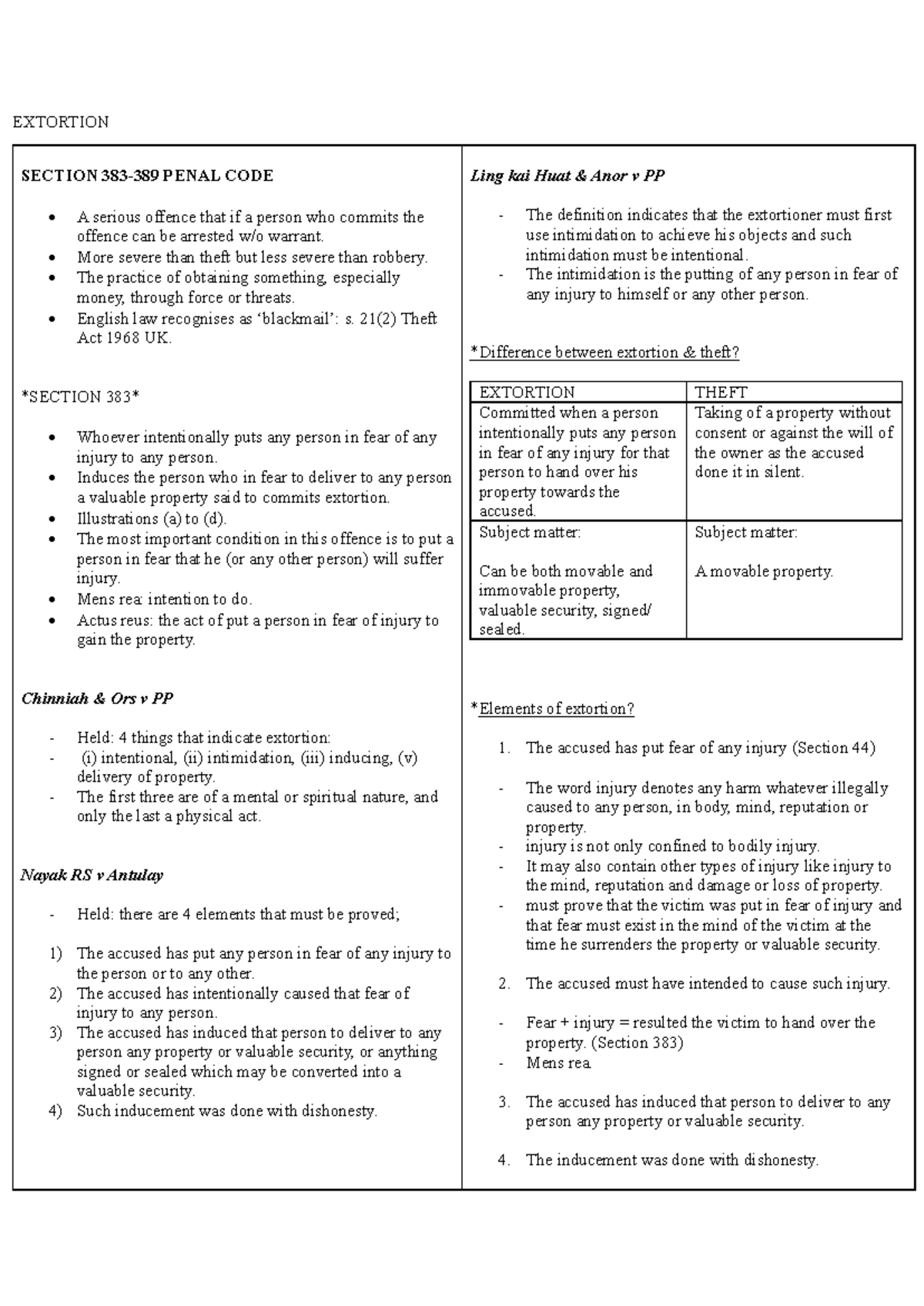 Extortion - EXTORTION SECTION 383-389 PENAL CODE A serious offence that ...