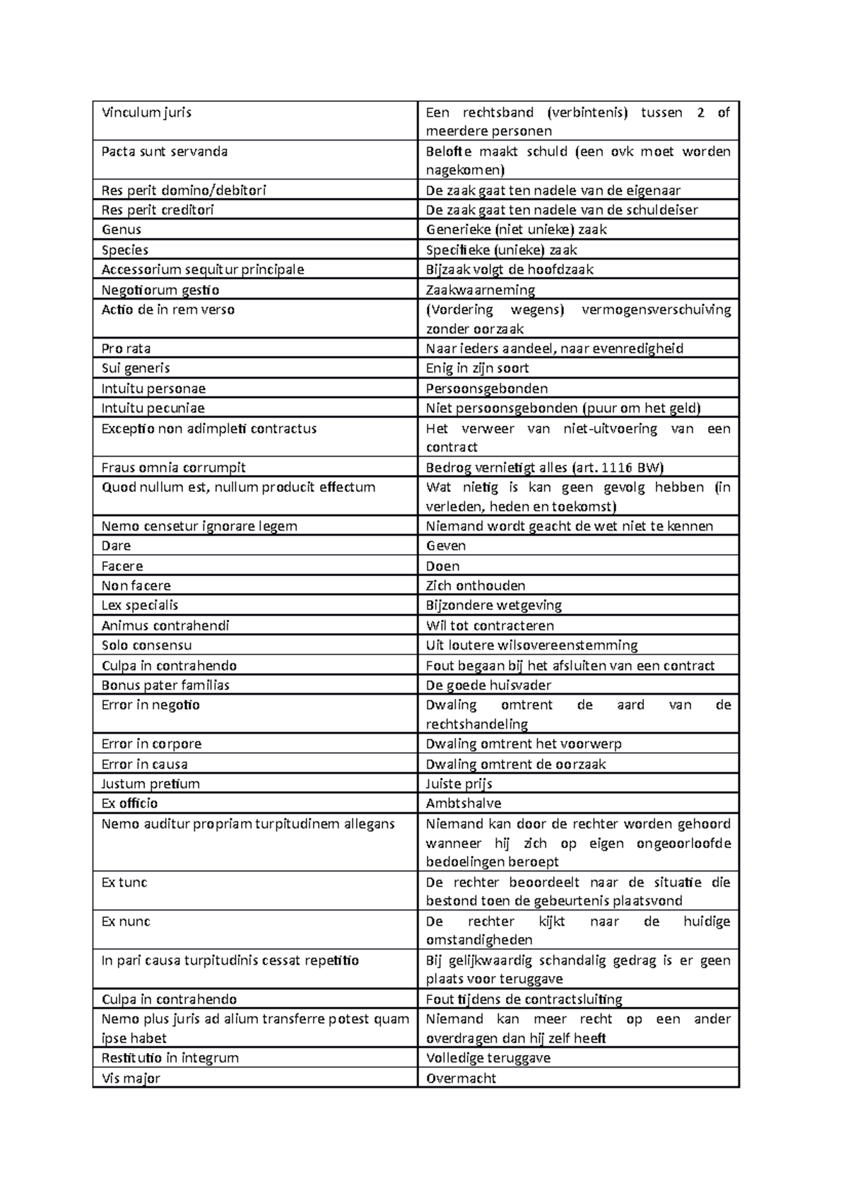 Latijnse adagia voor verbintenissenrecht met vertalingen - Vinculum ...