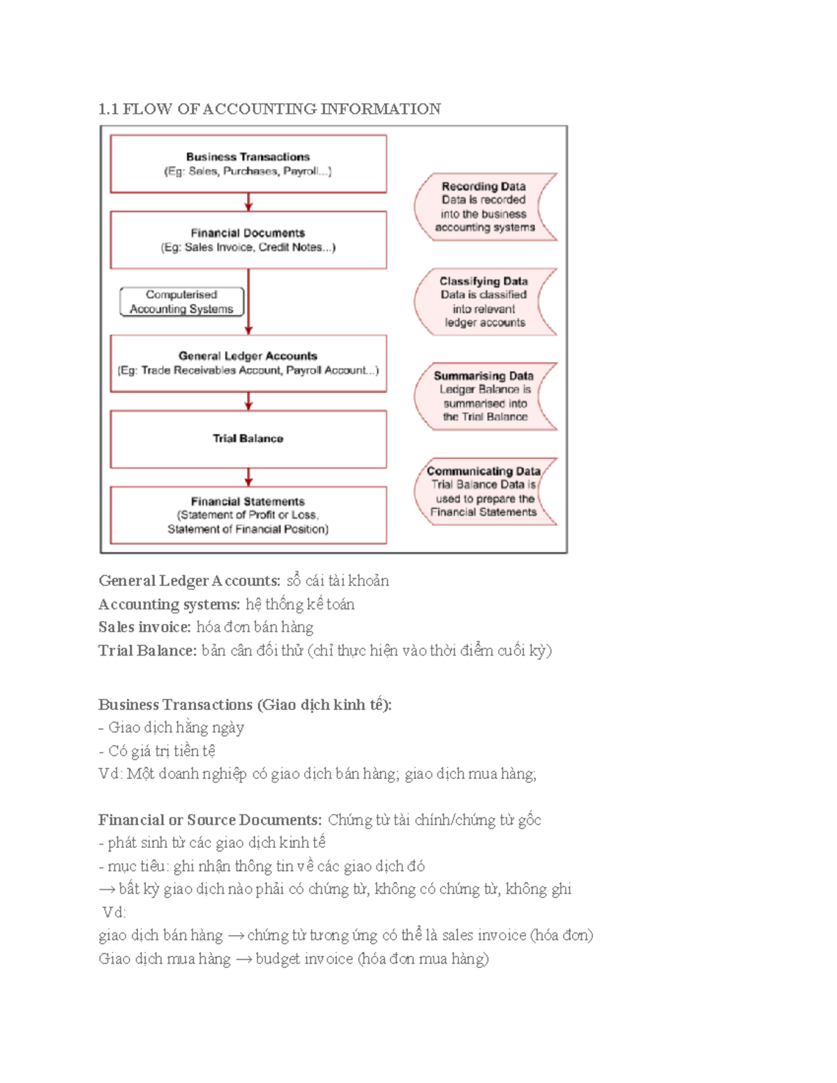 Chapter 4 - 1 FLOW OF ACCOUNTING INFORMATION General Ledger Accounts ...