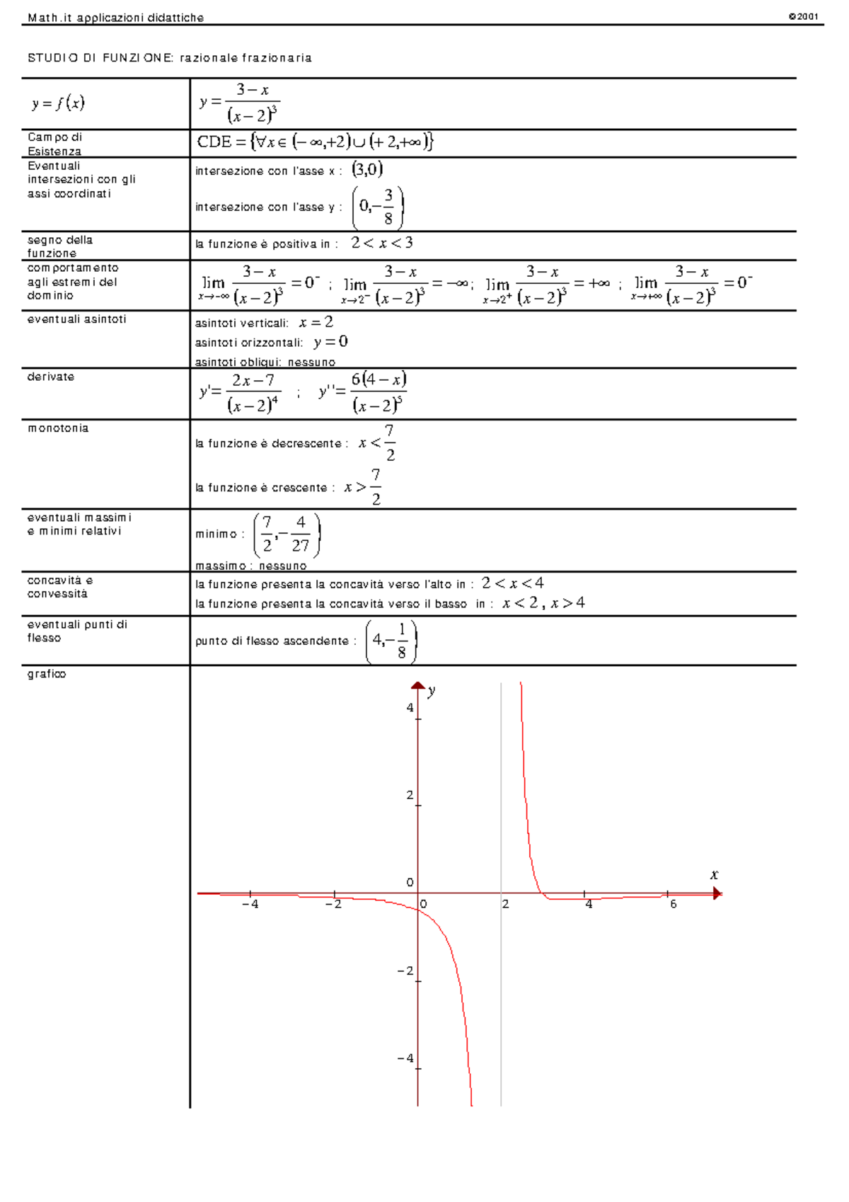 Funzione 03 - funzioni di matematica corso base - STUD I O D I FUN ZI ...