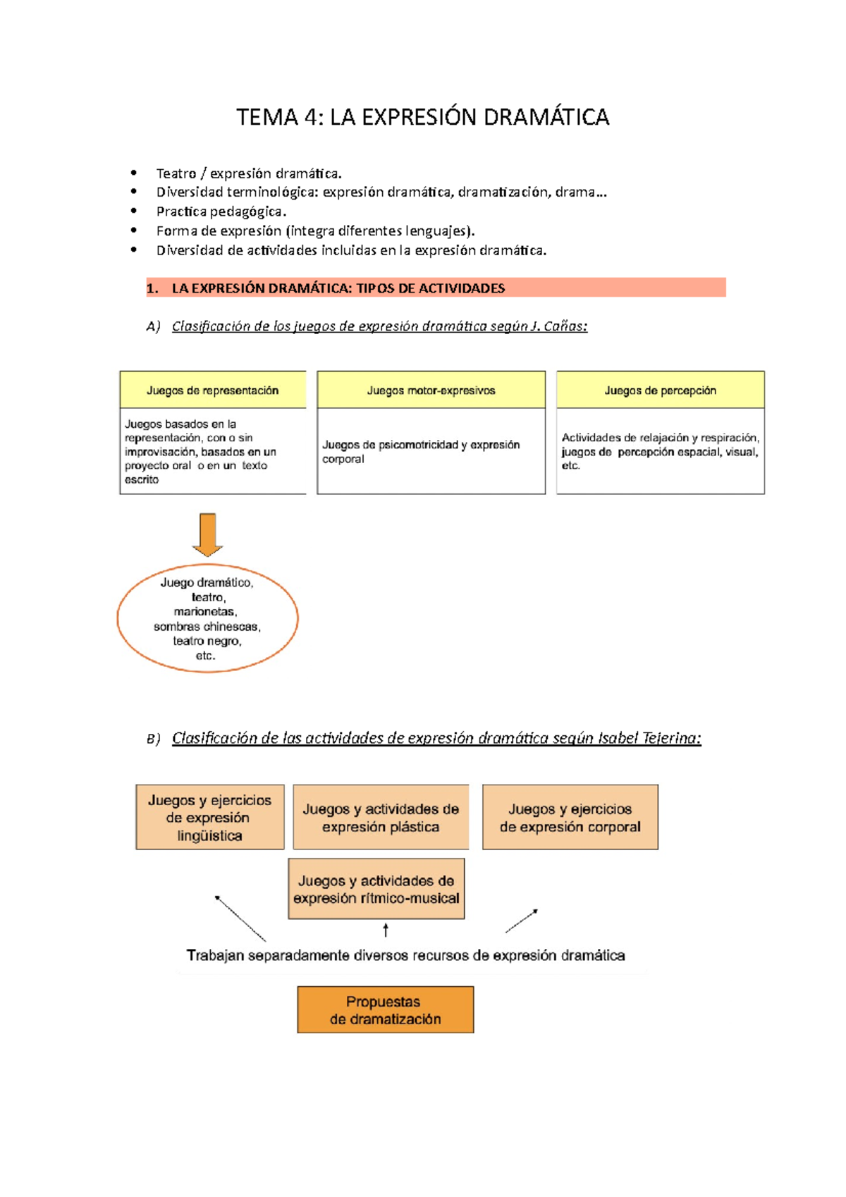 TEMA 4. LA Expresión Dramática - TEMA 4: LA EXPRESIÓN DRAMÁTICA Teatro ...