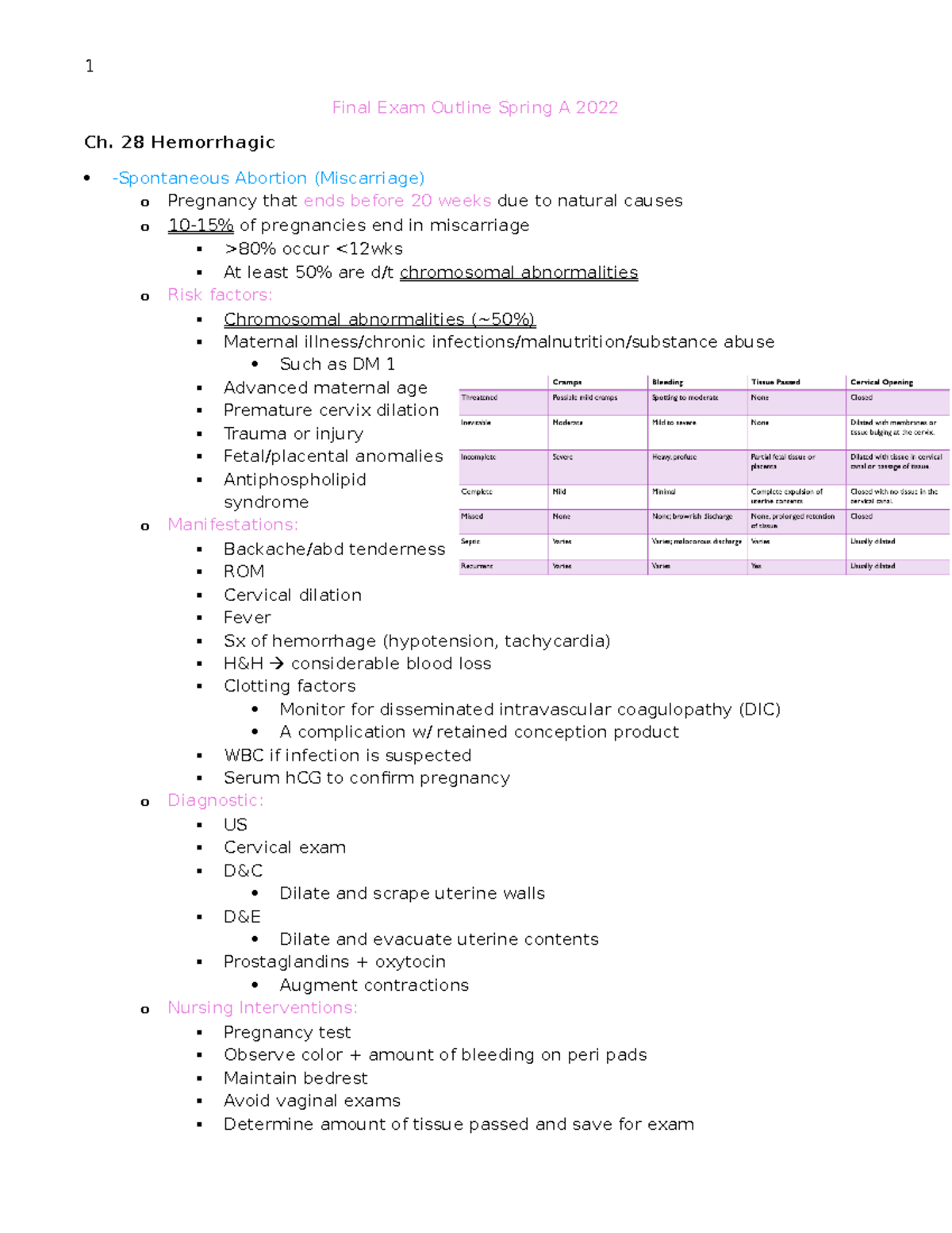 Final Exam Study Guide - Final Exam Outline Spring A 2022 Ch. 28 ...