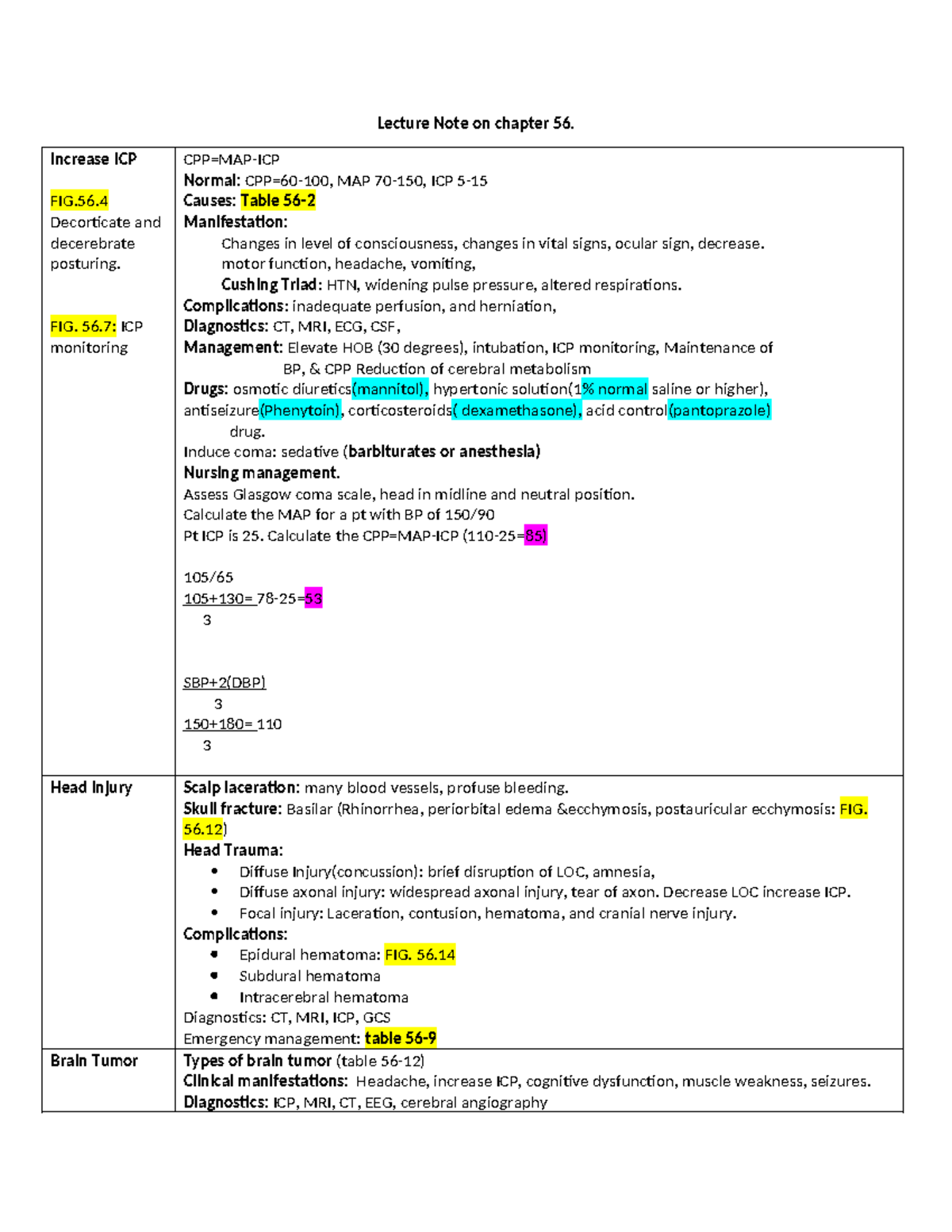 Lecture Note on chapter 56 - Increase ICP FIG. Decorticate and ...