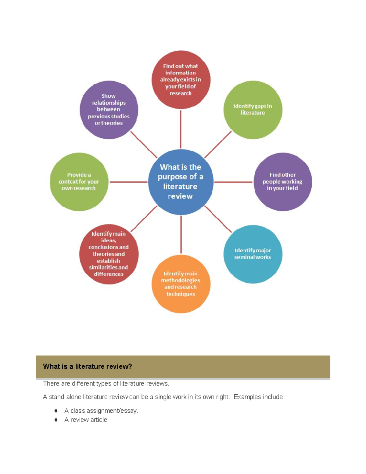 What Is A Literature Review What Is A Literature Review There Are