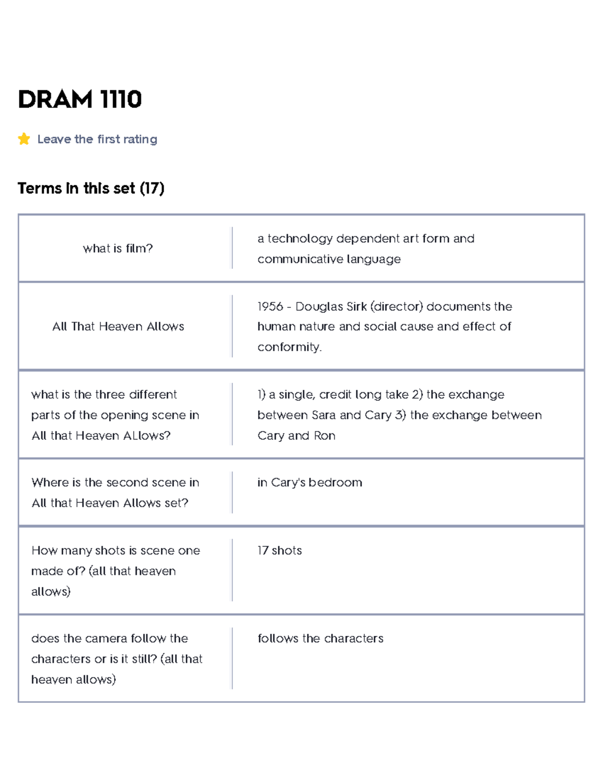 DRAM 1110 Flashcards Quizlet - DRAM 1110 Leave the first rating Terms in this set (17) what is ...