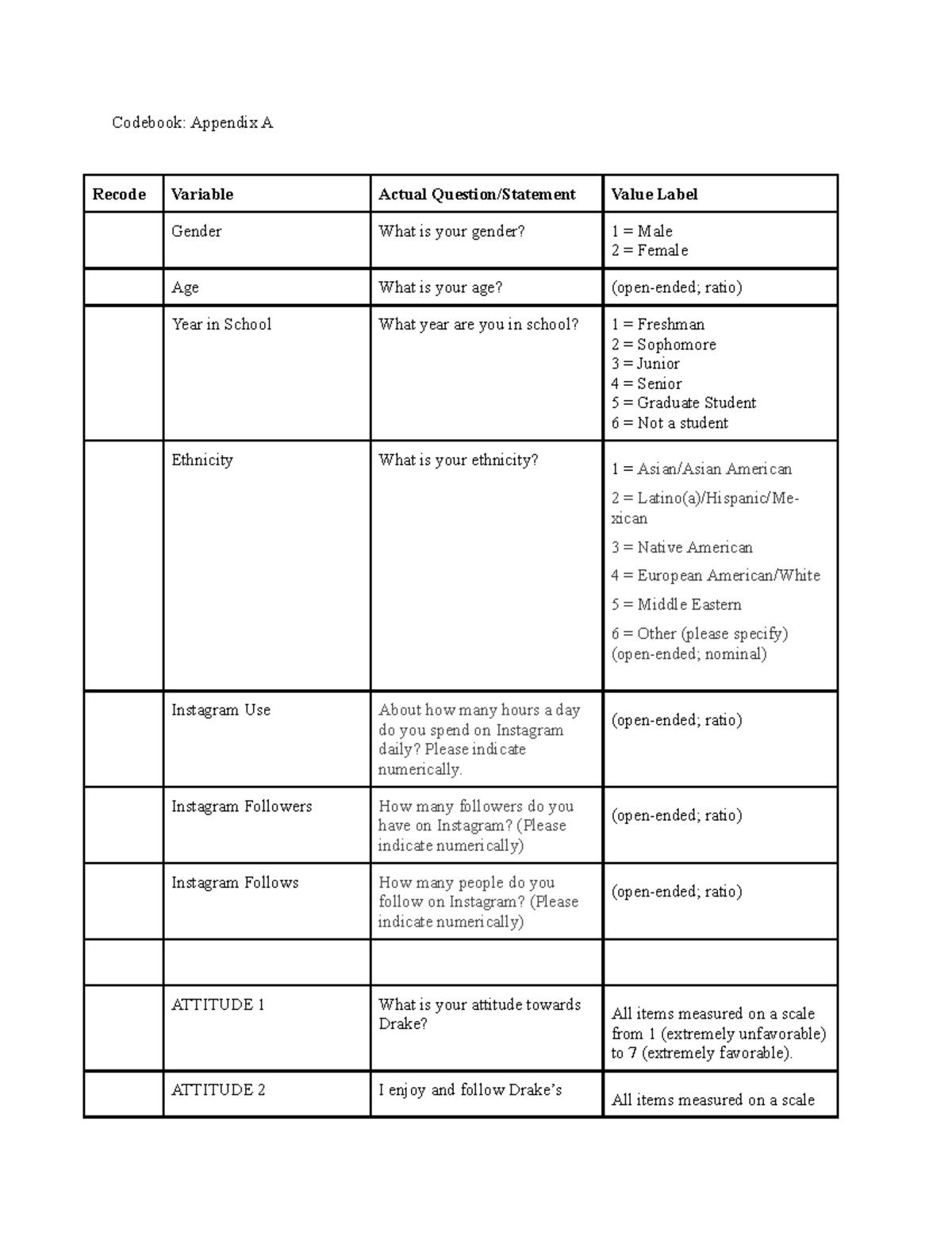 Appendix A - Codebook: Appendix A Recode Variable Actual Question ...