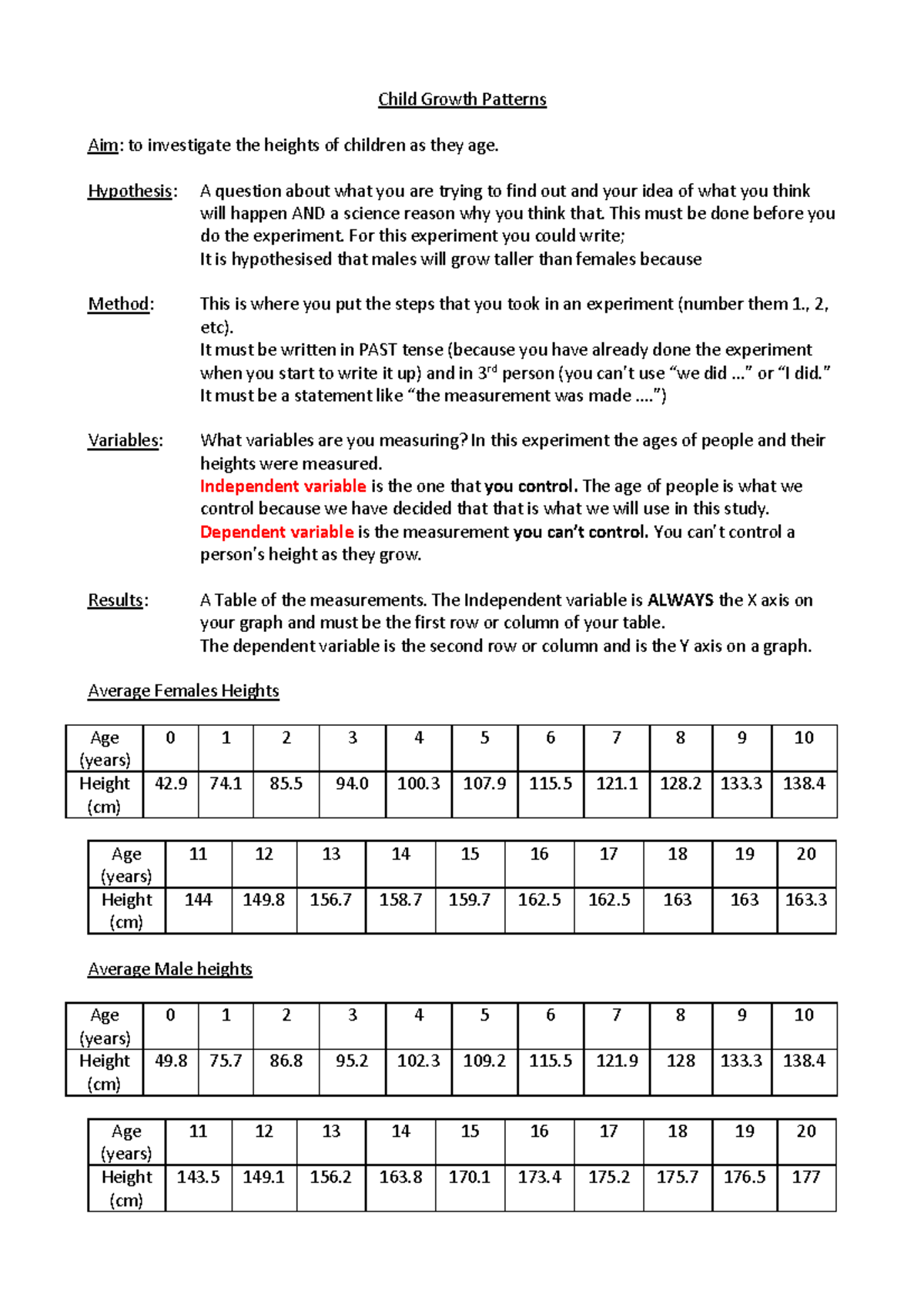 Who grows the quickest after birth - Child Growth Patterns Aim: to ...