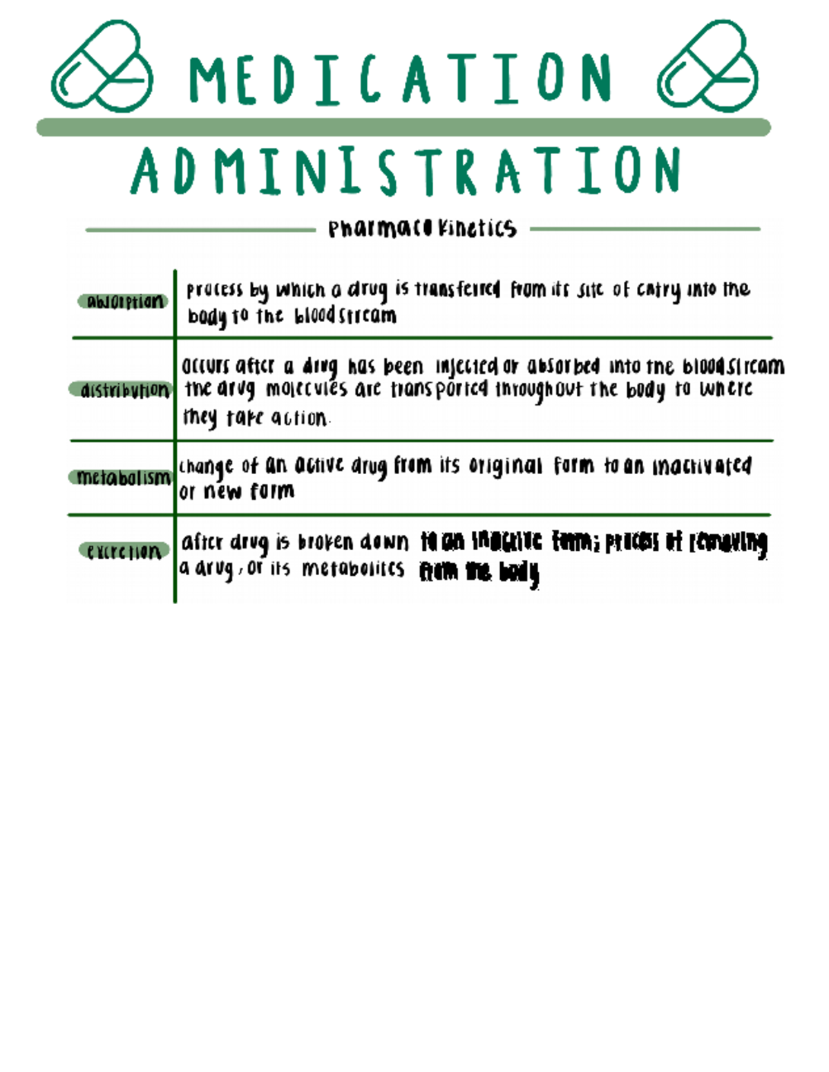 Medication Administration notes - NURS 221 - Studocu