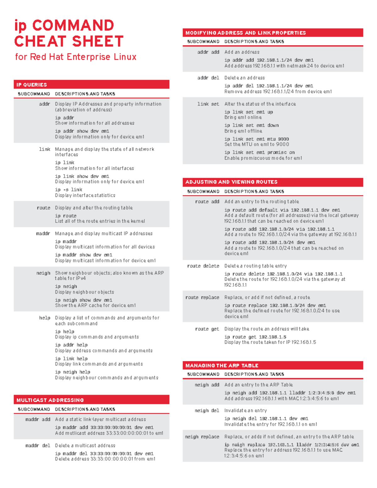 Rh Ip Command Cheatsheet Ip Command Cheat Sheet For Red Hat Enterprise Linux Ip Queries 