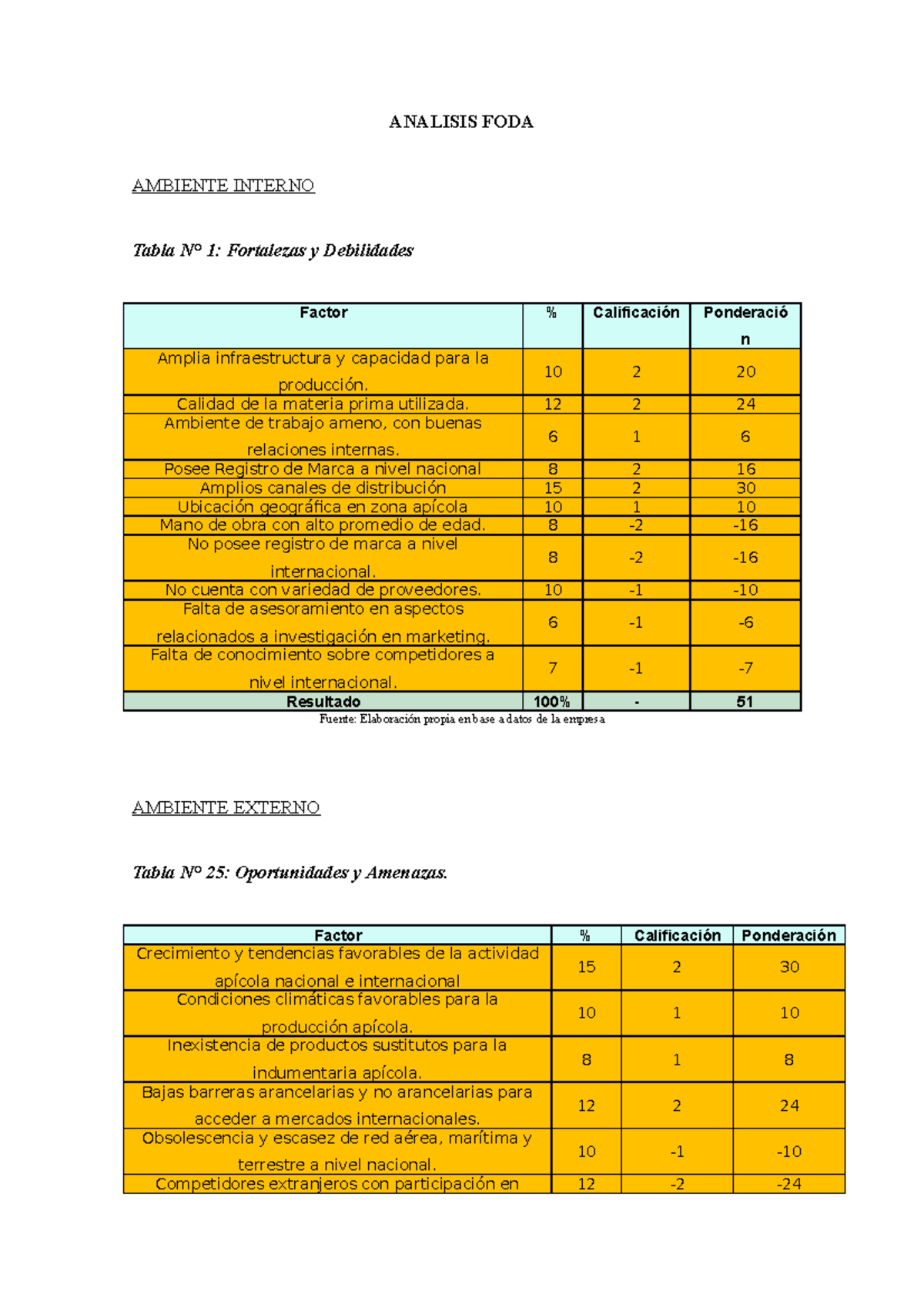 Ejemplo Analisis FODA - Practica y lectura - ANALISIS FODA AMBIENTE ...