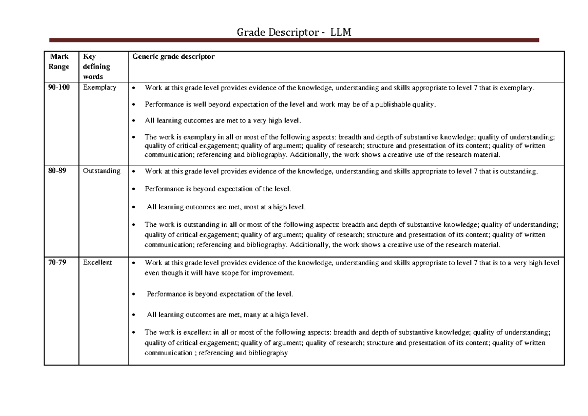 LLM Grade Descriptor - This are class notes good for study. - Mark ...