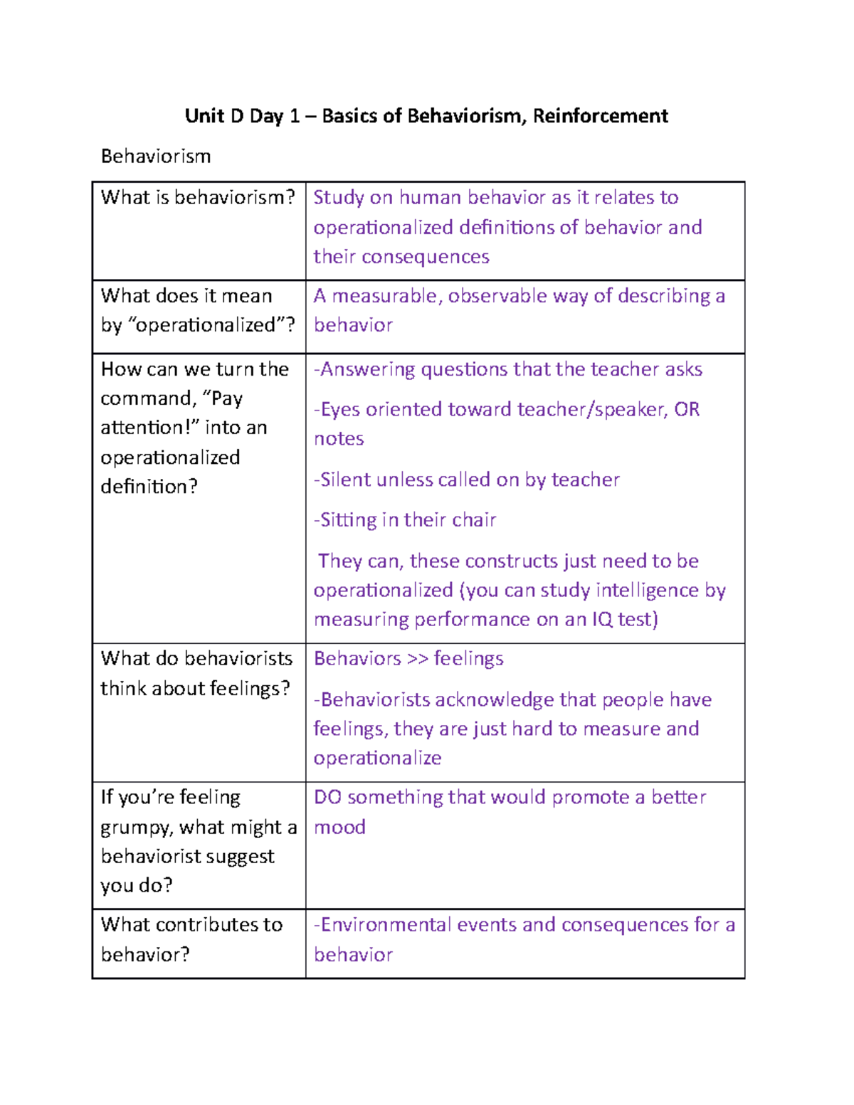 EDPY Unit D Day 1 Notes - Unit D Day 1 – Basics of Behaviorism ...