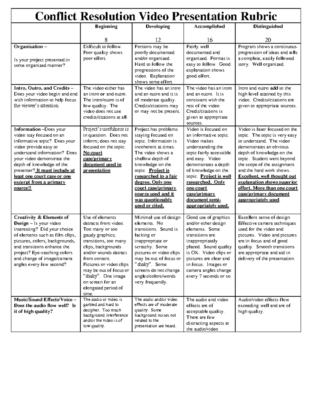 3 minute video presentation rubric-1 - Conflict Resolution Video ...