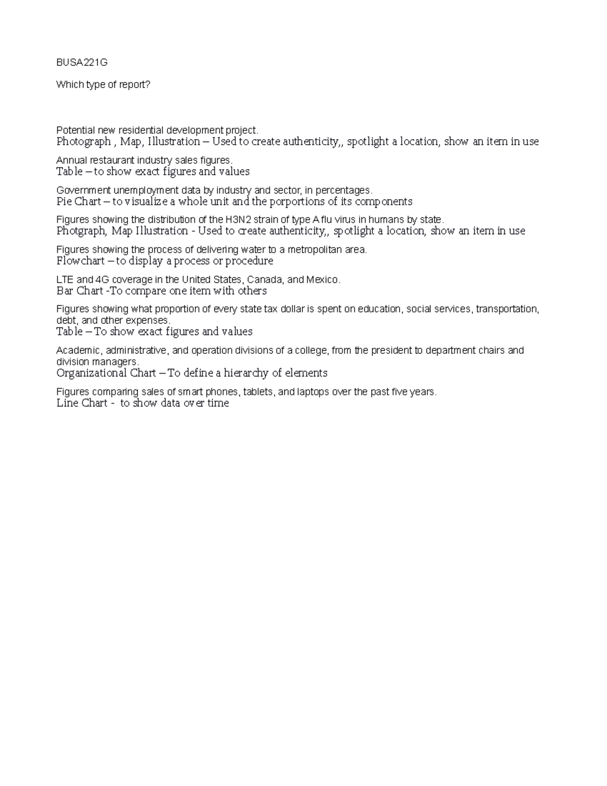 BUSA221G - Please identify the best graphic forms to illustrate the ...