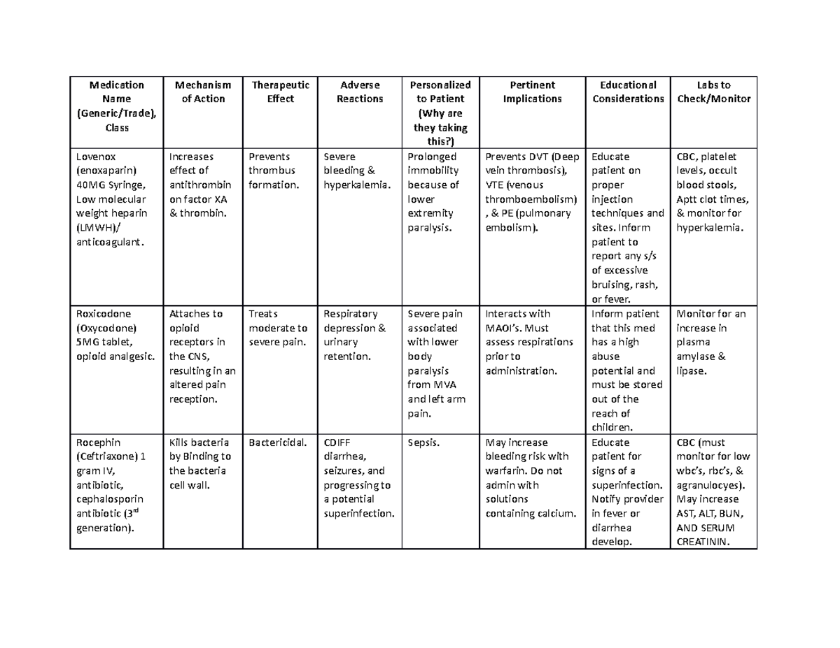 Drug List Matrix wk 1 - n/a - Medication Name (Generic/Trade), Class ...
