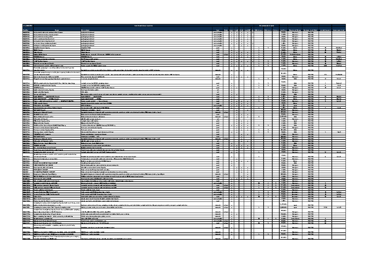 Spare Part List 2020 Norma r62 230828 144656 - PartNo HAC901A ...