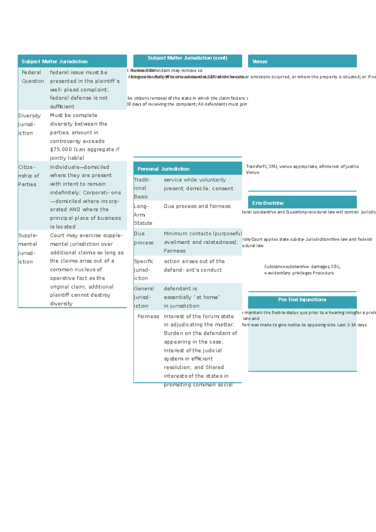 Civil pr cheat sheet - Subject Matter Jurisdiction Subject Matter ...