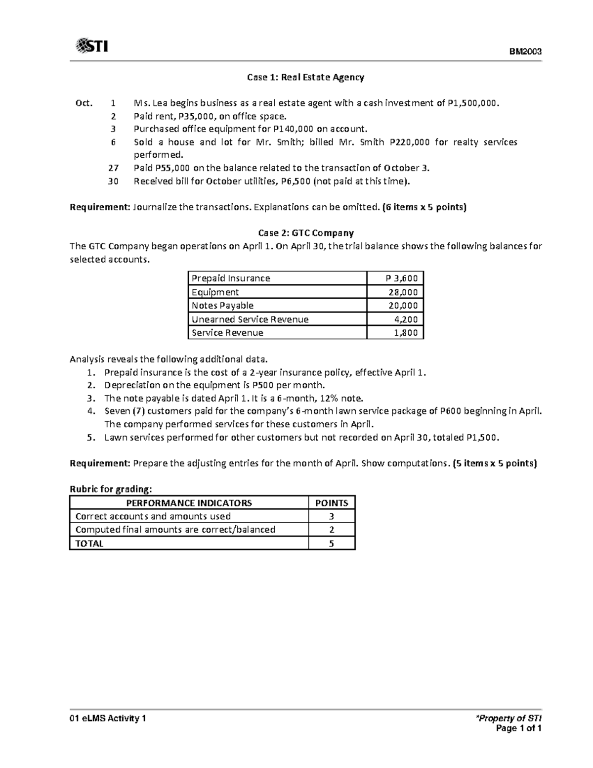 01 Activity 1 nomnnono - BM 01 eLMS Activity 1 *Property of STI Page 1 ...