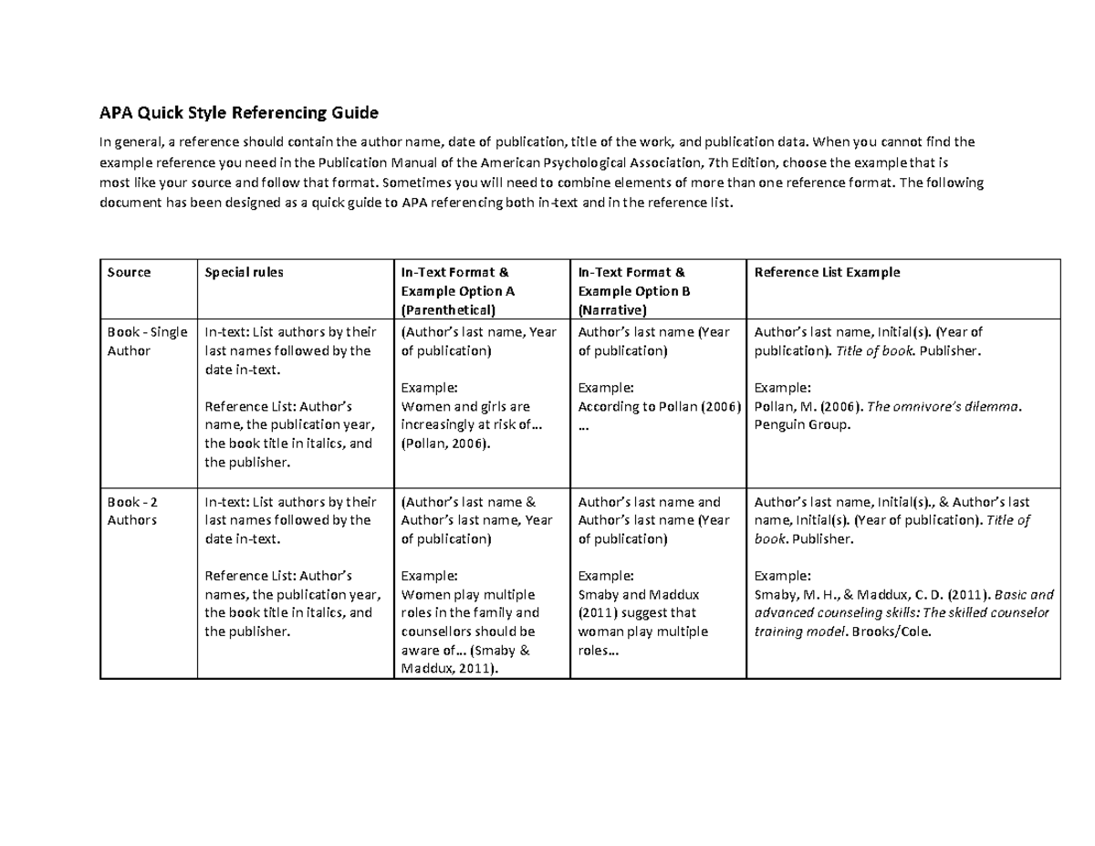 APA 7 Reference Guide 2022 - APA Quick Style Referencing Guide In ...