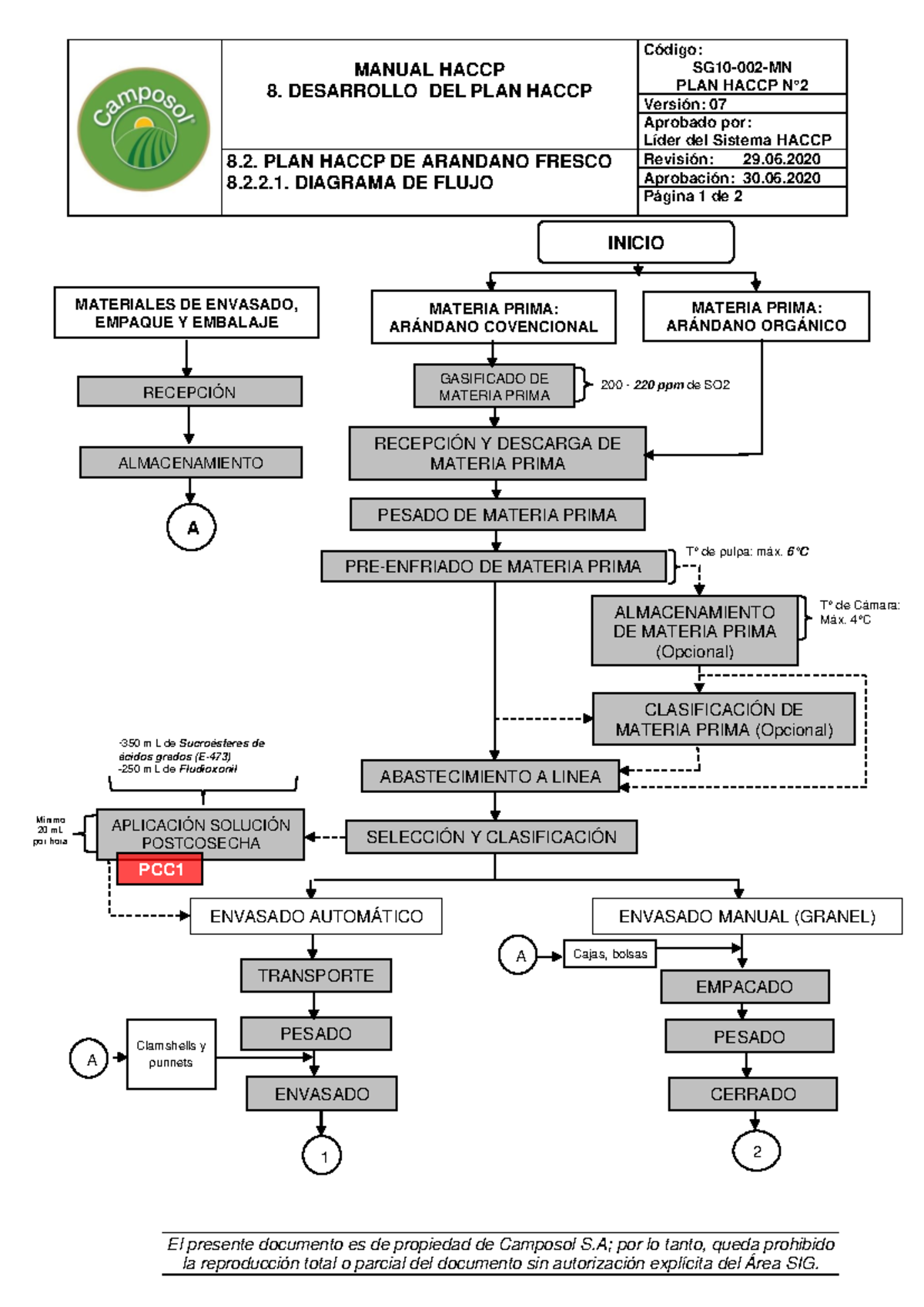486986504 8 2 2 1 Diagrama de Flujo Arandano Fresco V07 - MANUAL HACCP ...